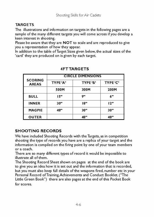 Targets Size and scoring for - Shooting and Marksmanship - Air Cadet ...