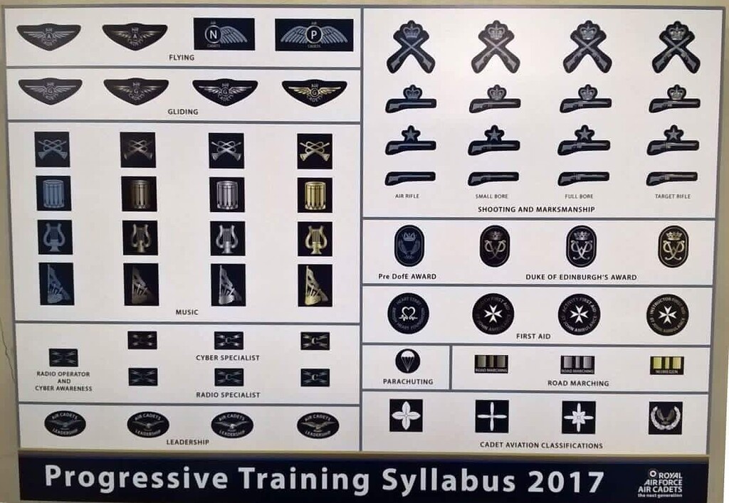 Progressive Training Syllabus - Execs - Air Cadet Central