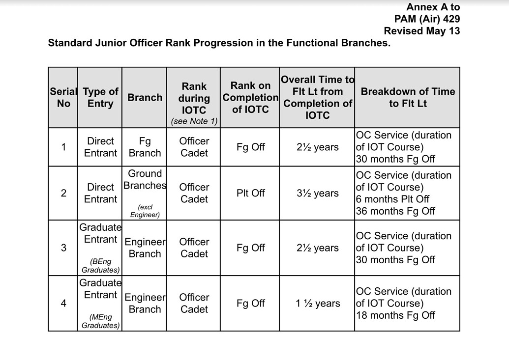 Master Task List Air Force