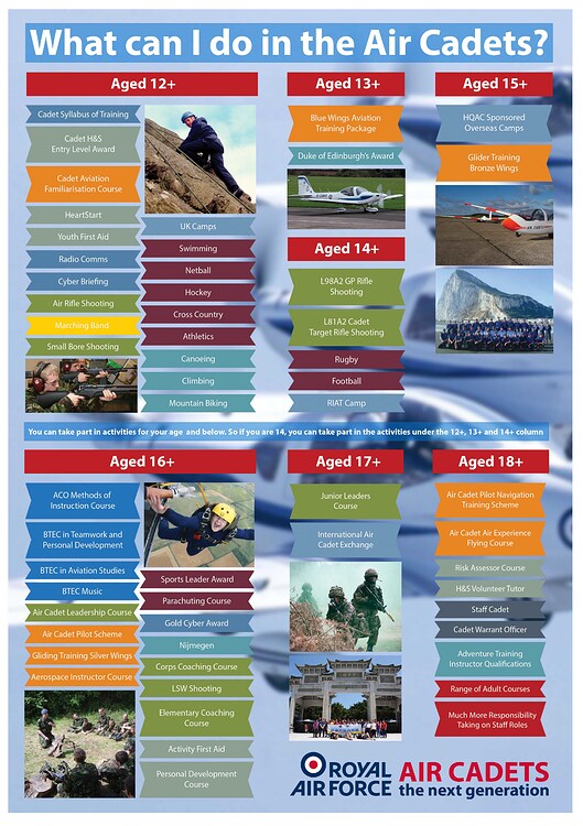 Progressive Training Syllabus - Execs - Air Cadet Central