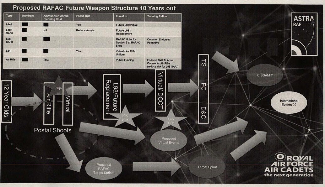 The future of cadet shooting within the RAFAC - Shooting and ...