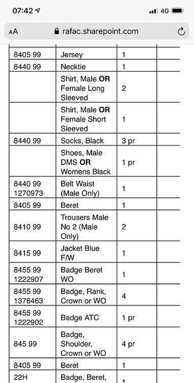 Correct Initial Kitting Form SNCO - Uniform and Drill - Air Cadet Central