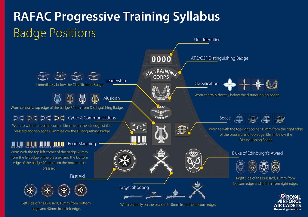 Re-Launch of the PTS - The Staff Mess - Air Cadet Central