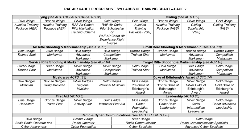 Syllabus - Adult Staff - Air Cadet Central
