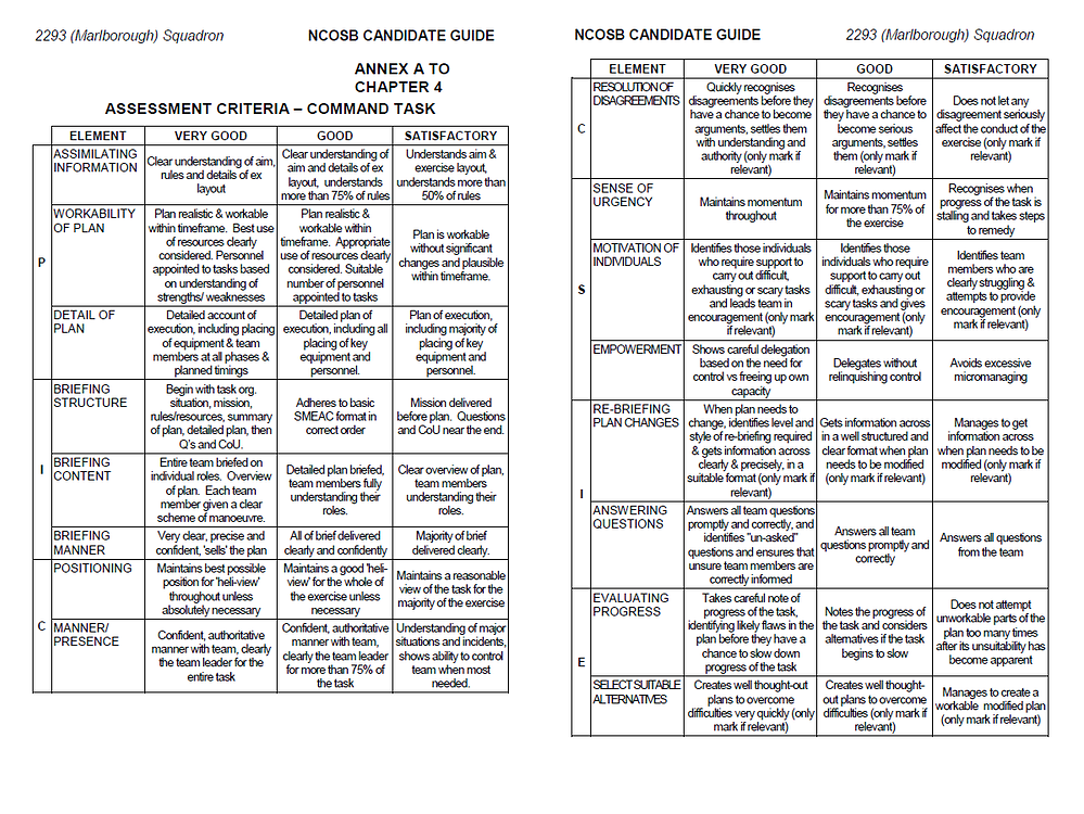 Leadership tips - Ask the Staff - Air Cadet Central